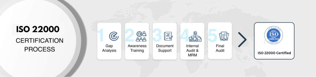 ISO 22000 - SQC Management Penang