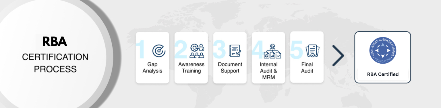 RBA - SQC Management Penang