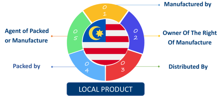 Guide to Food Labelling in Malaysia- SQC Management Penang