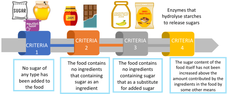 Guide to Food Labelling in Malaysia- SQC Management Penang