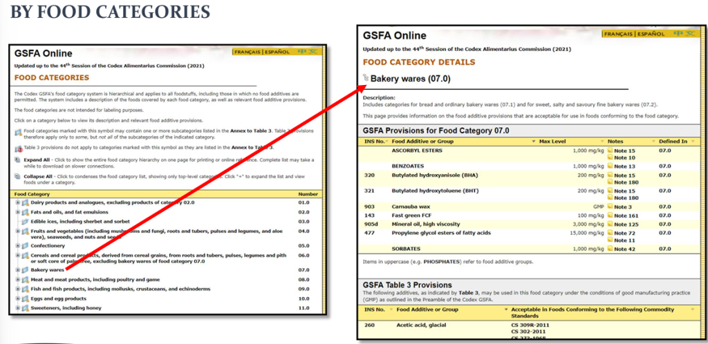 Guide to Food Labelling in Malaysia- SQC Management Penang